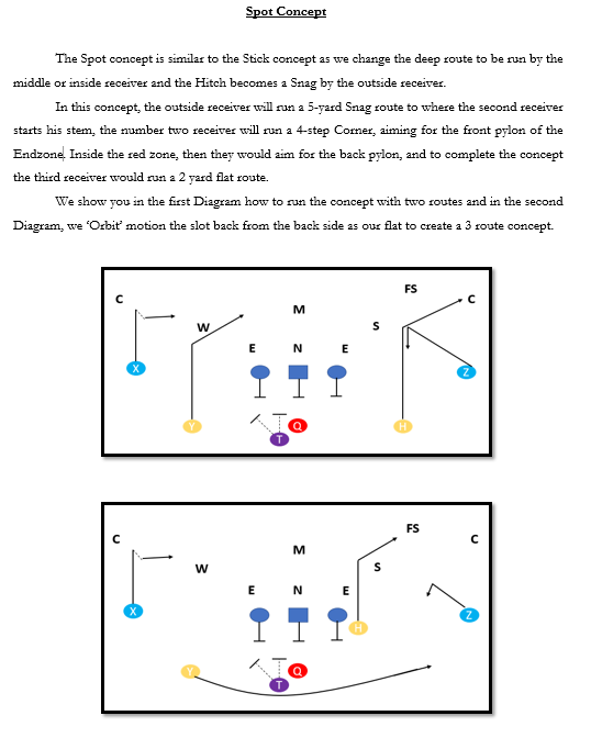 9-Man Football in The Surface to Air System – Rich Hargitt Football